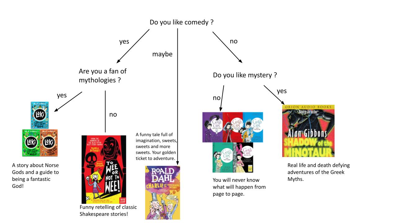 Our clever book flow diagram – The Mog Chronicle